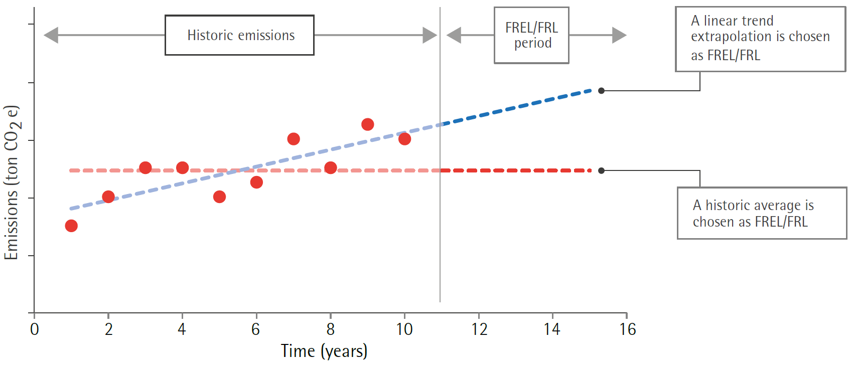 Forest Reference Level (FRL) and REDD+ Results - PNG REDD+