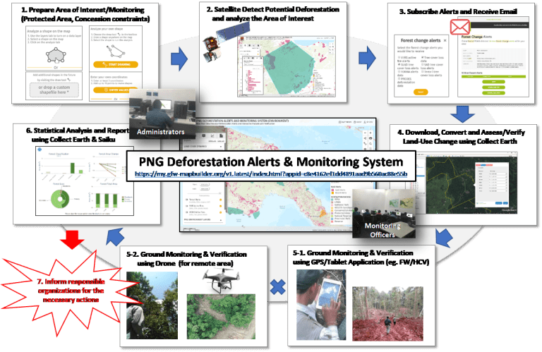 PNG Deforestation Alerts & Monitoring System - PNG REDD+