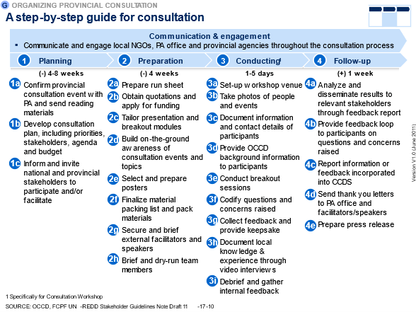 Stakeholder Engagement - PNG REDD+