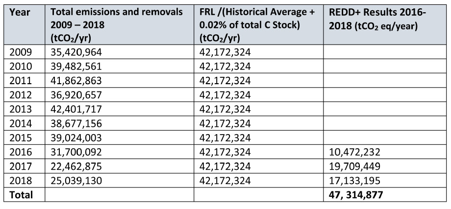 PNG’s REDD+ Results 2016-2018 (BUR2) - PNG REDD+
